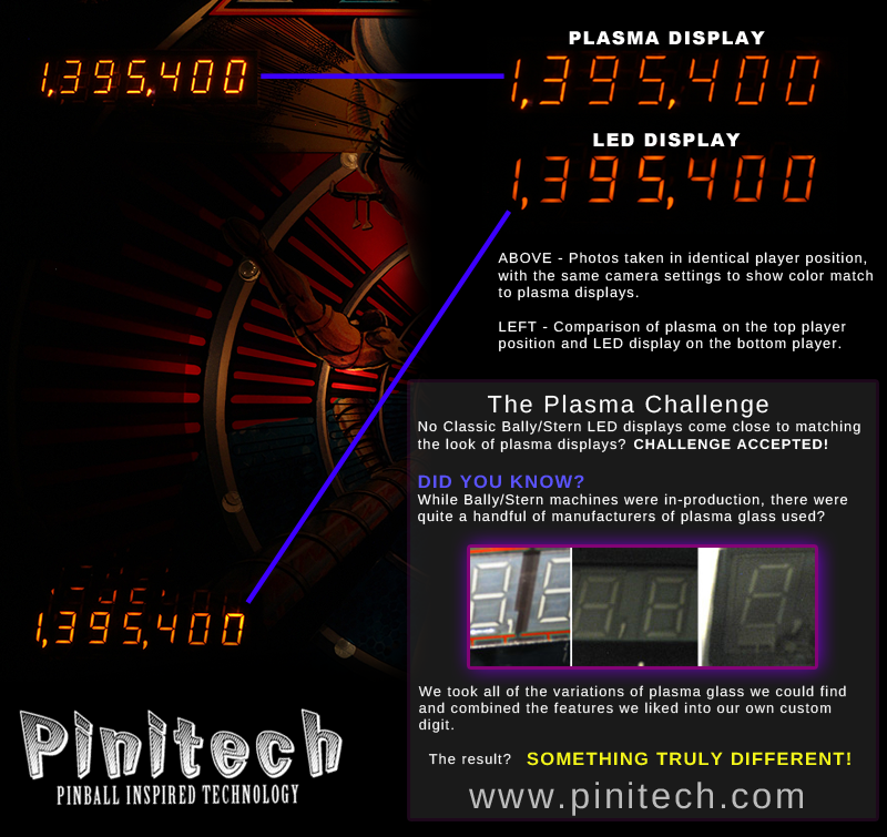 Pinitech TRADITIONAL Bally/Stern Pinball LED Display - Pinitech.com